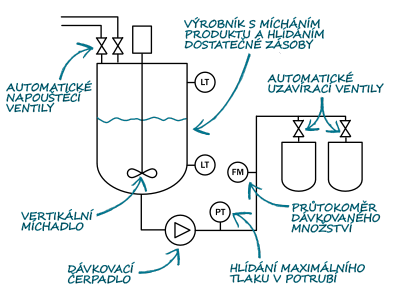 AxFlow Systems | AxFlow