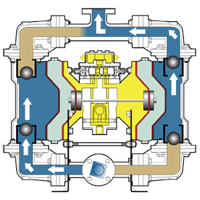 AOD/AODD Pumps | AxFlow